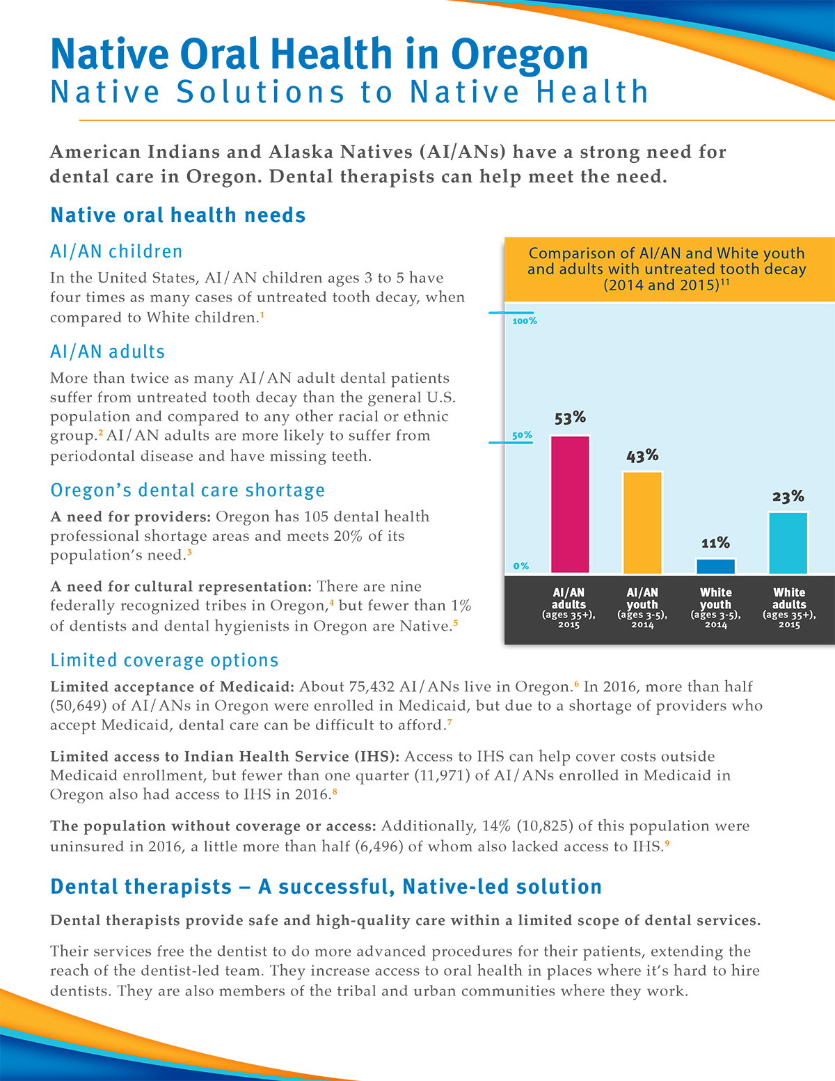 Native Oral Health in Oregon – Dental Therapy Resources